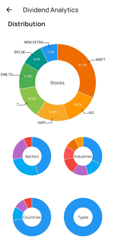 Stock Events - The best Dividend Tracker
