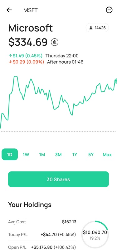 Stock Events - The best Stock Tracker